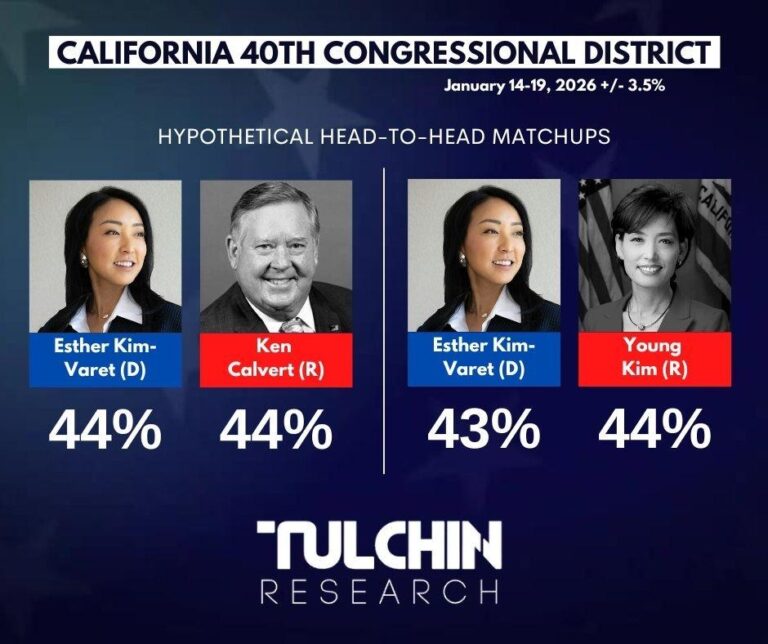 CA-40 Democratic Candidate Esther Kim-Varet Calls on Remaining ...
